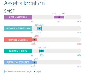 Small business owners: a successful wealth management case study ...
