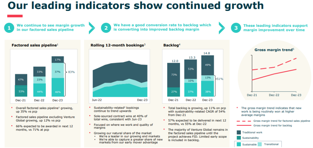 Cleanaway Profit Reporting Season Analysis
