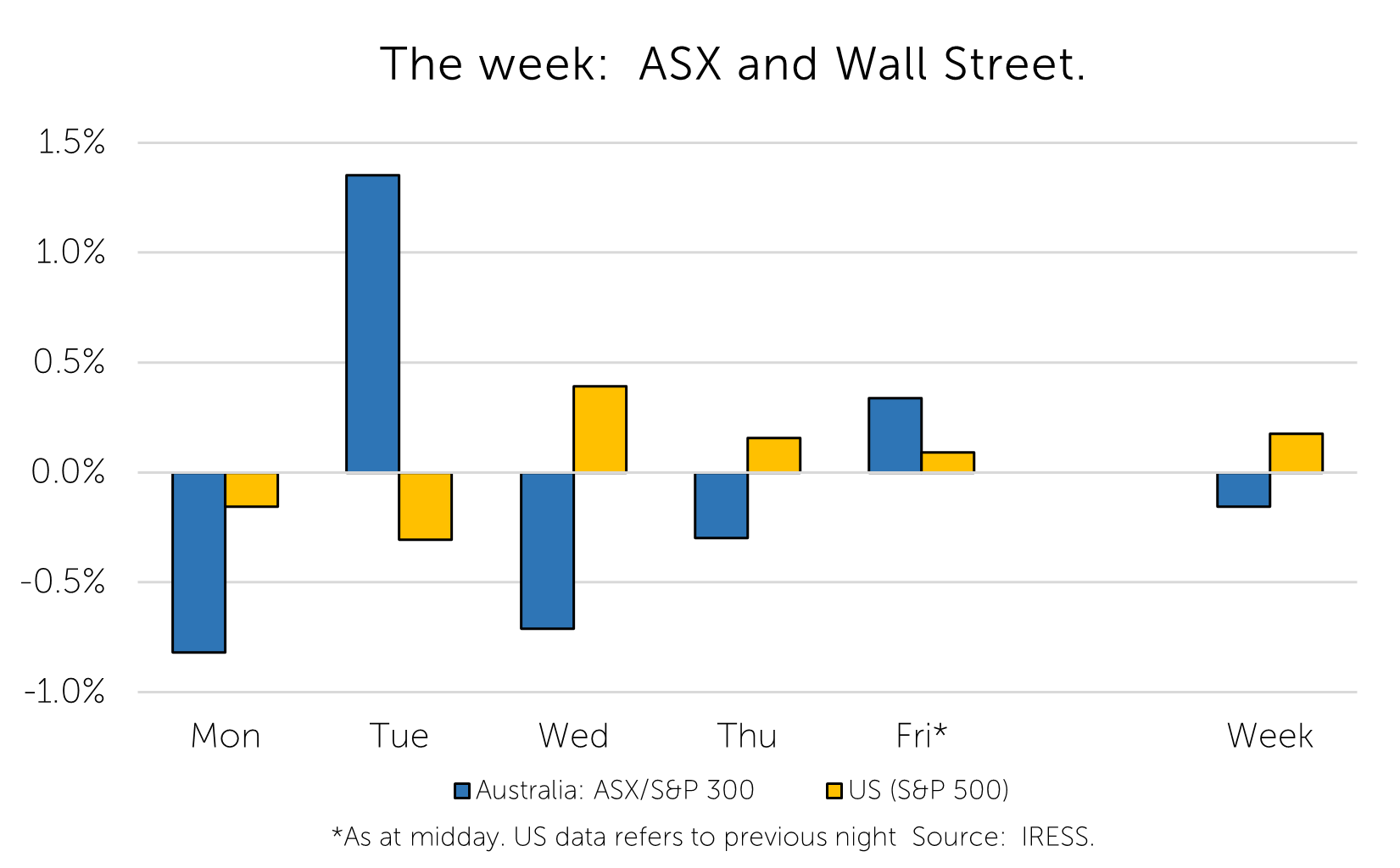 Sector Exposure: Non-Bank Financials - A Year-End Stocktake